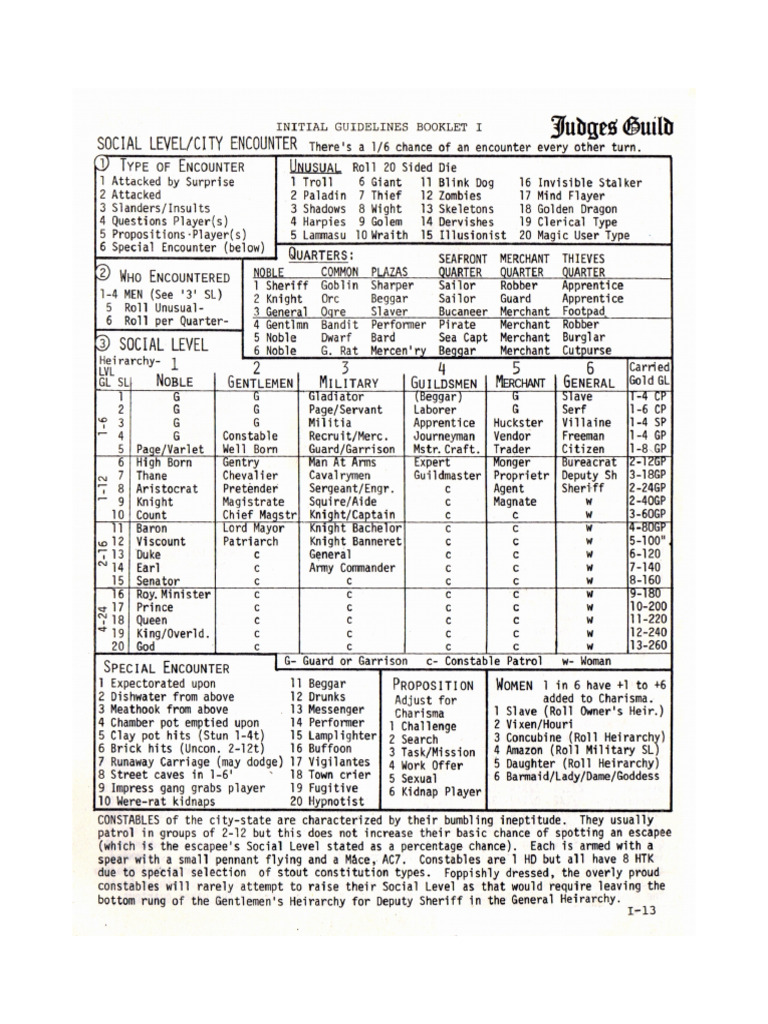 JG03 Initial Guidelines Booklet I (1976) | PDF
