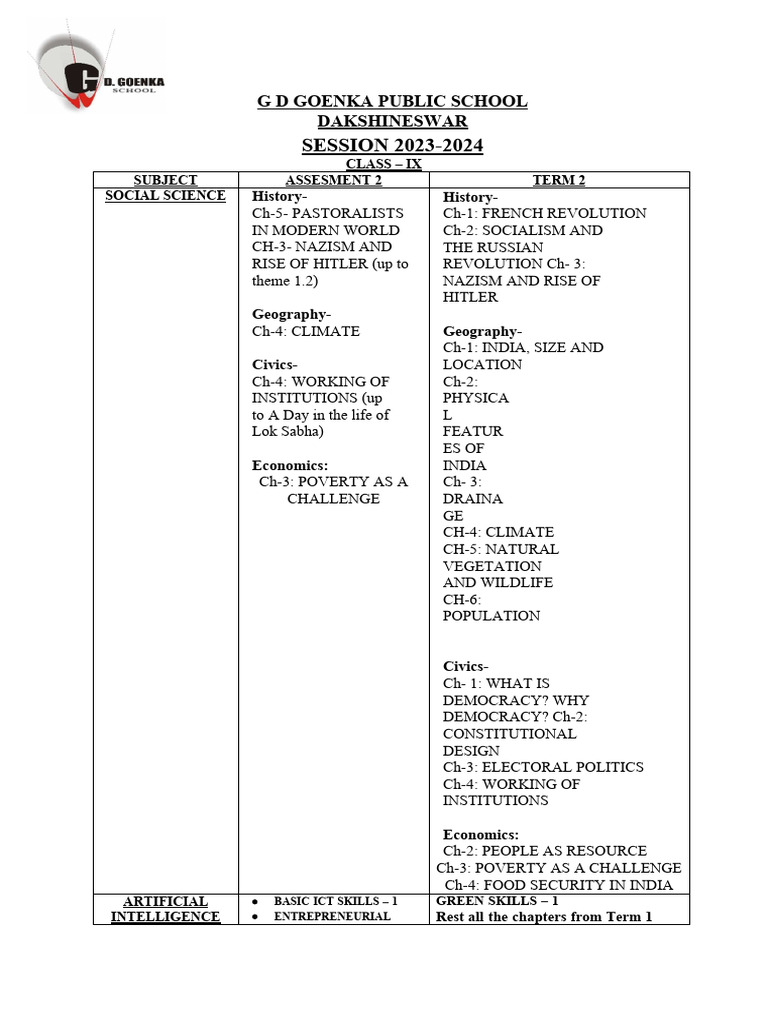 Class 9 Syllabus Term 2 | PDF | Equations | Molecules