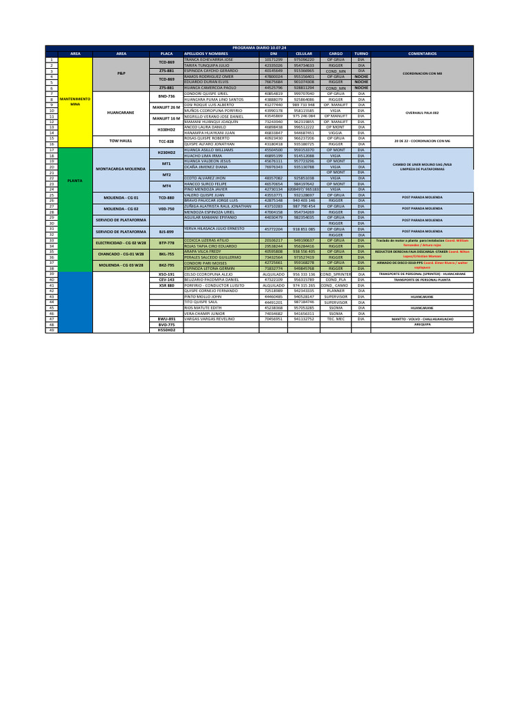 Programacion Diaria 10.07.2024 | PDF