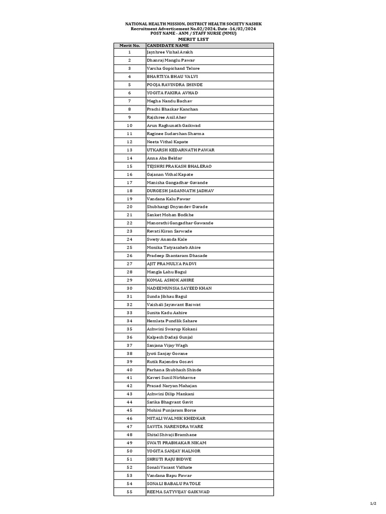 Mmu Merit Anmsnltph | PDF
