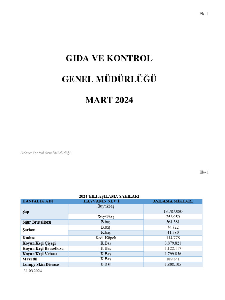 Gida Ve Kontrol | PDF