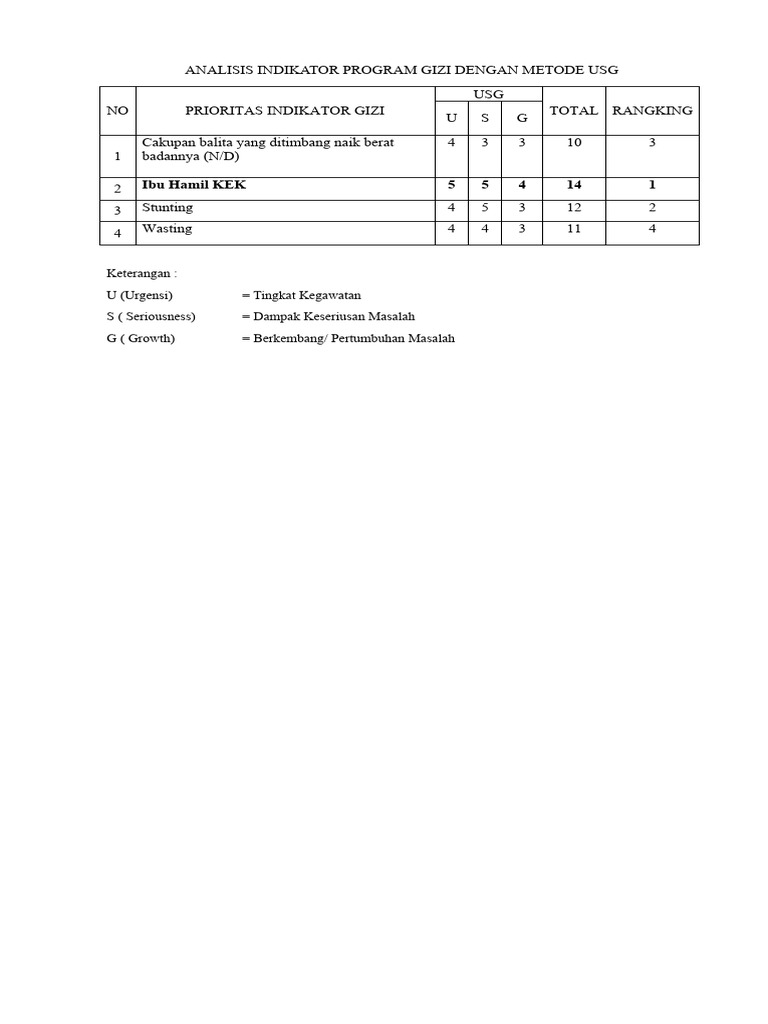 Analisis Program Gizi Dengan Metode Usg | PDF