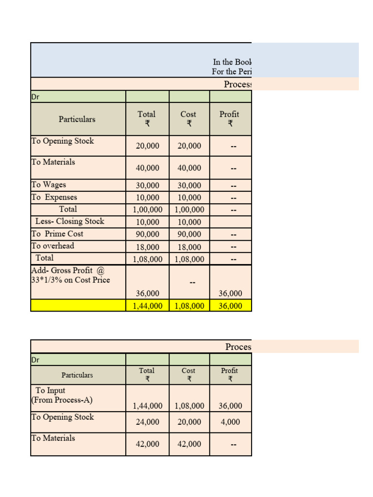 Example No .01 (Sheth Book Page No.199)-1 | PDF | Cost | Profit (Economics)
