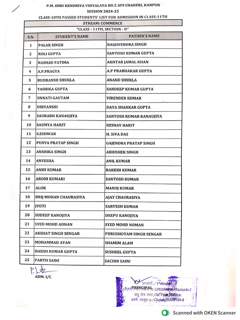 11th Commerce and Humanities Merit Lists For Admission For The Session ...