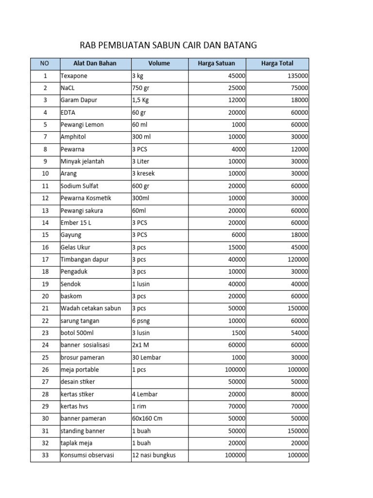 Rab Cuci Sabun Cuci Piring | PDF