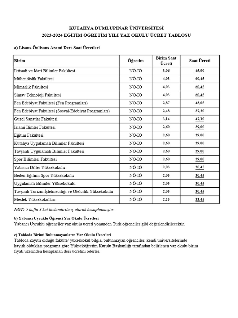 Dpu Yazokulu Ücreti | PDF