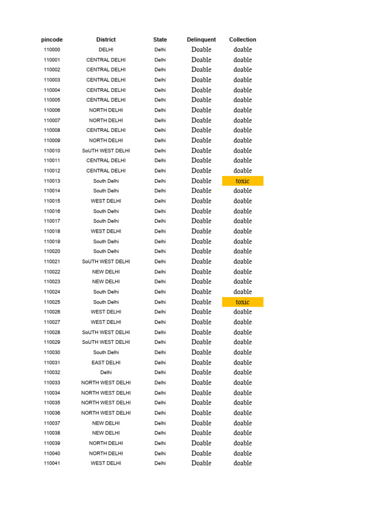 Active Pincode List - MAY 2024 | PDF