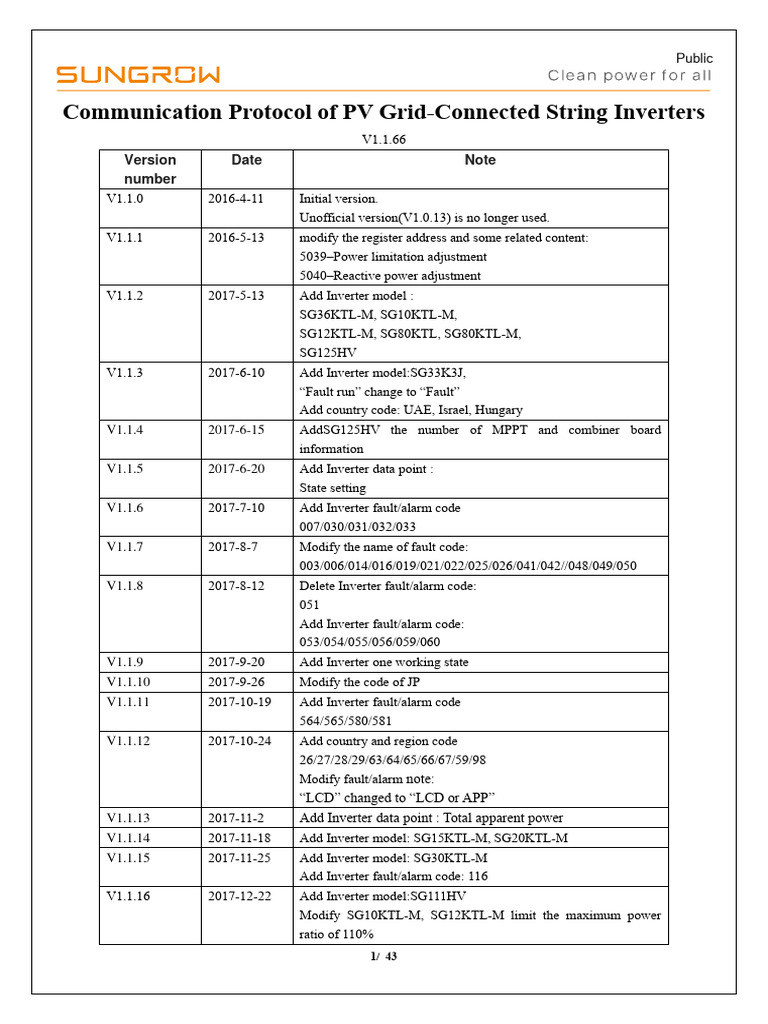 Ti 20240311 Communication Protocol Of Pv Grid Connected String Inverters V1 1 66 En Pdf