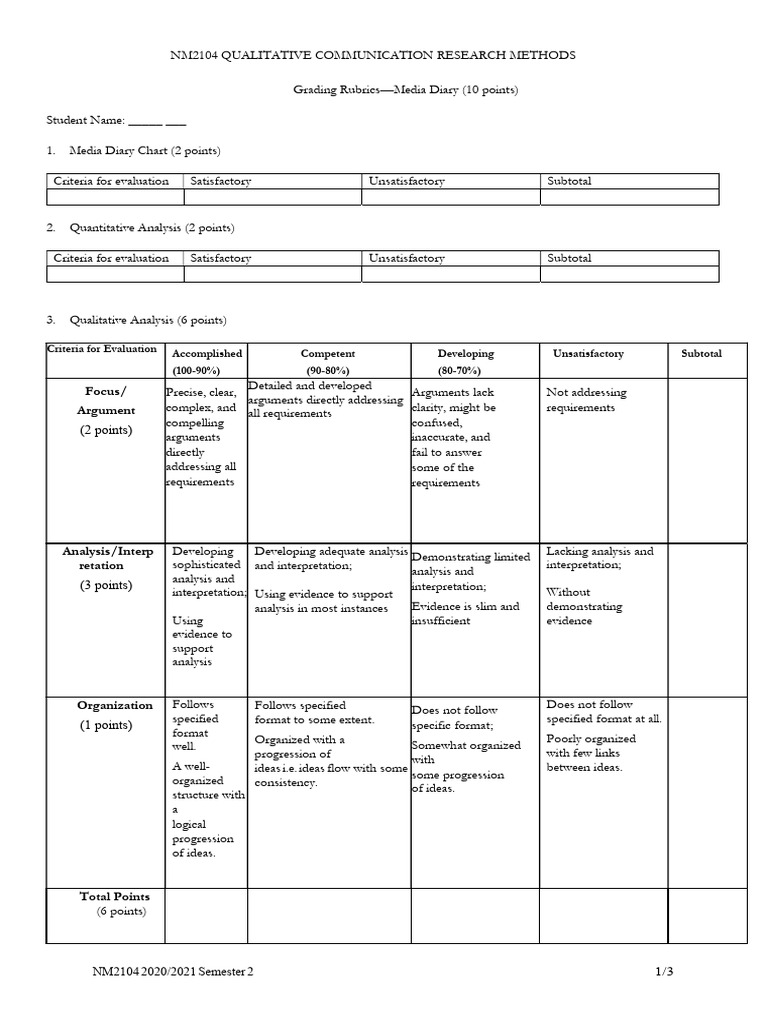 Assignment 1 - Grading Rubric | PDF | Rubric (Academic) | Evaluation