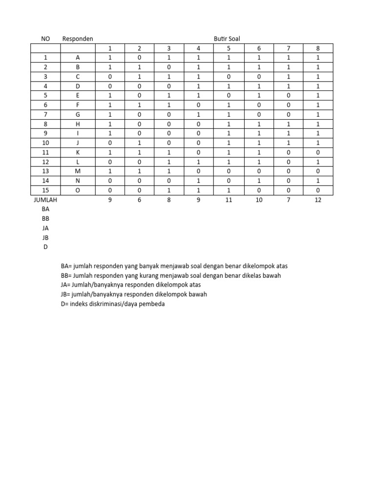 Uji Daya Beda Soal | PDF