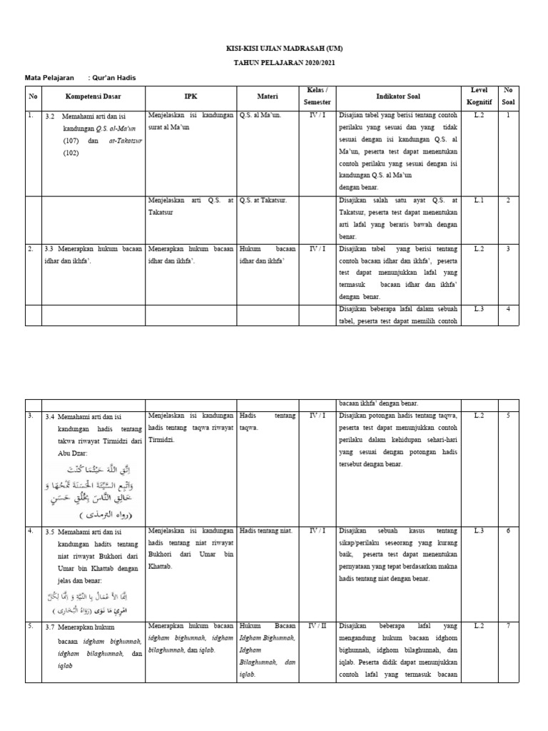 Kisi-Kisi Quran Hadis | PDF