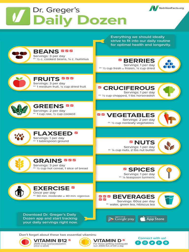Daily Dozen Infographic | PDF | Bean | Foods
