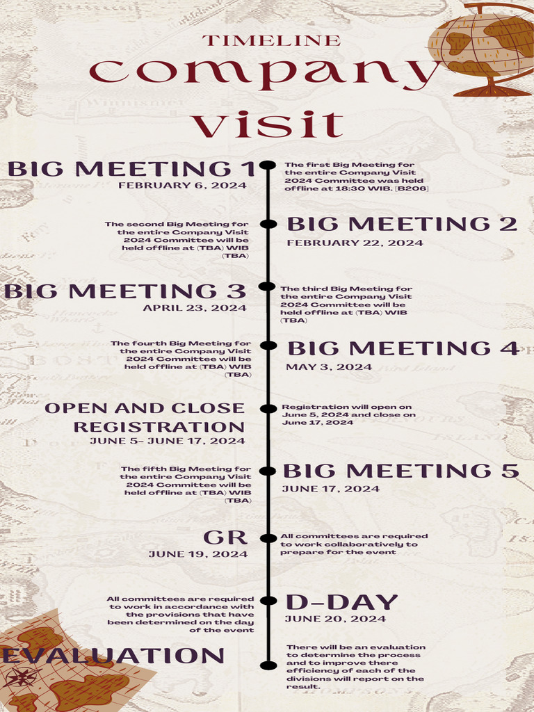 Timeline Company Visit | PDF