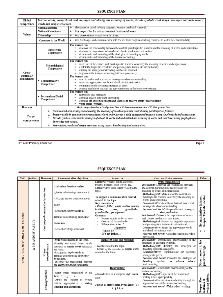 Sequence Plan | PDF | Phonics | Reading Comprehension