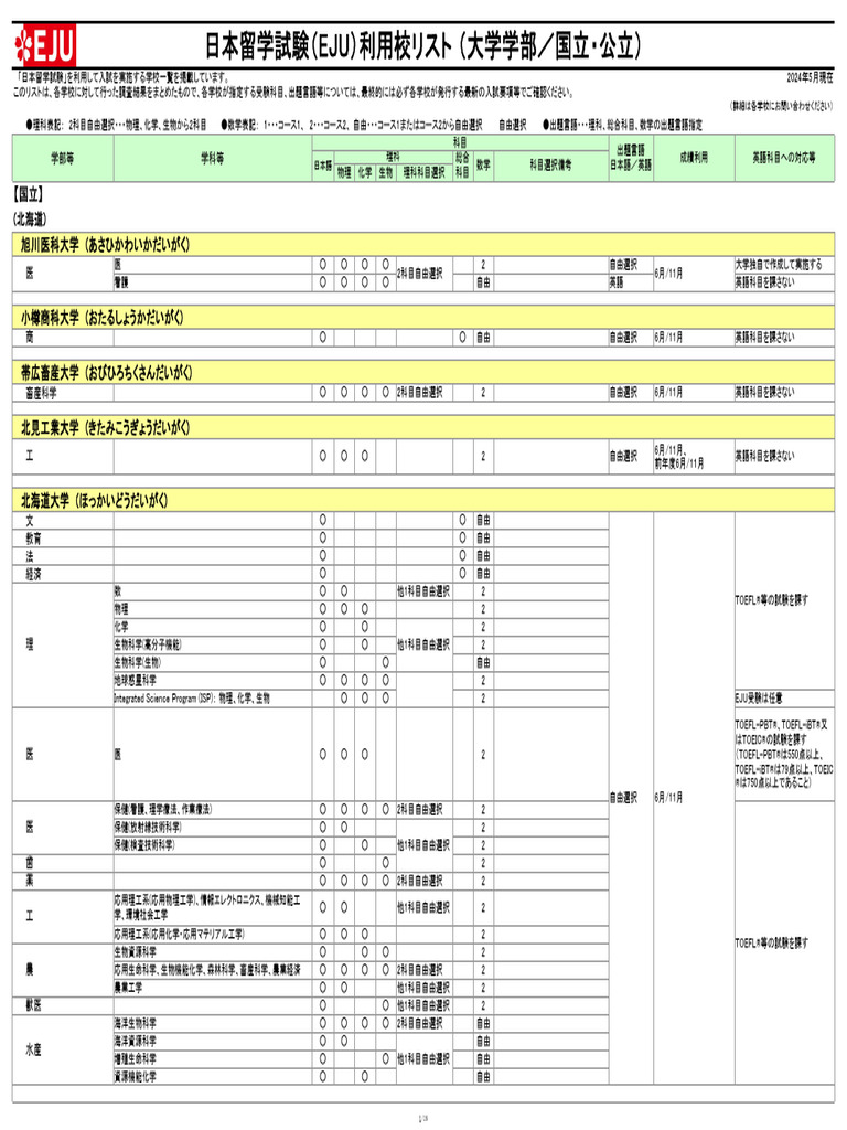 eju使用校一览 | PDF
