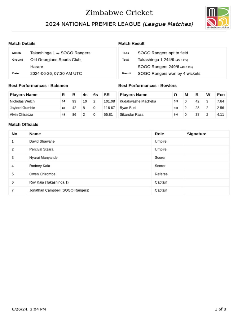 Summary Scorecard 11642091 | PDF | Athletic Sports | Team Sports