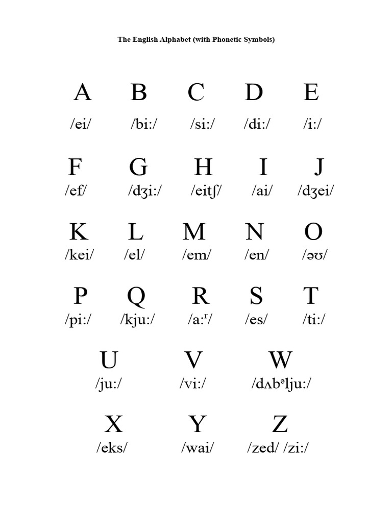 English Alphabet Pronunciation | PDF