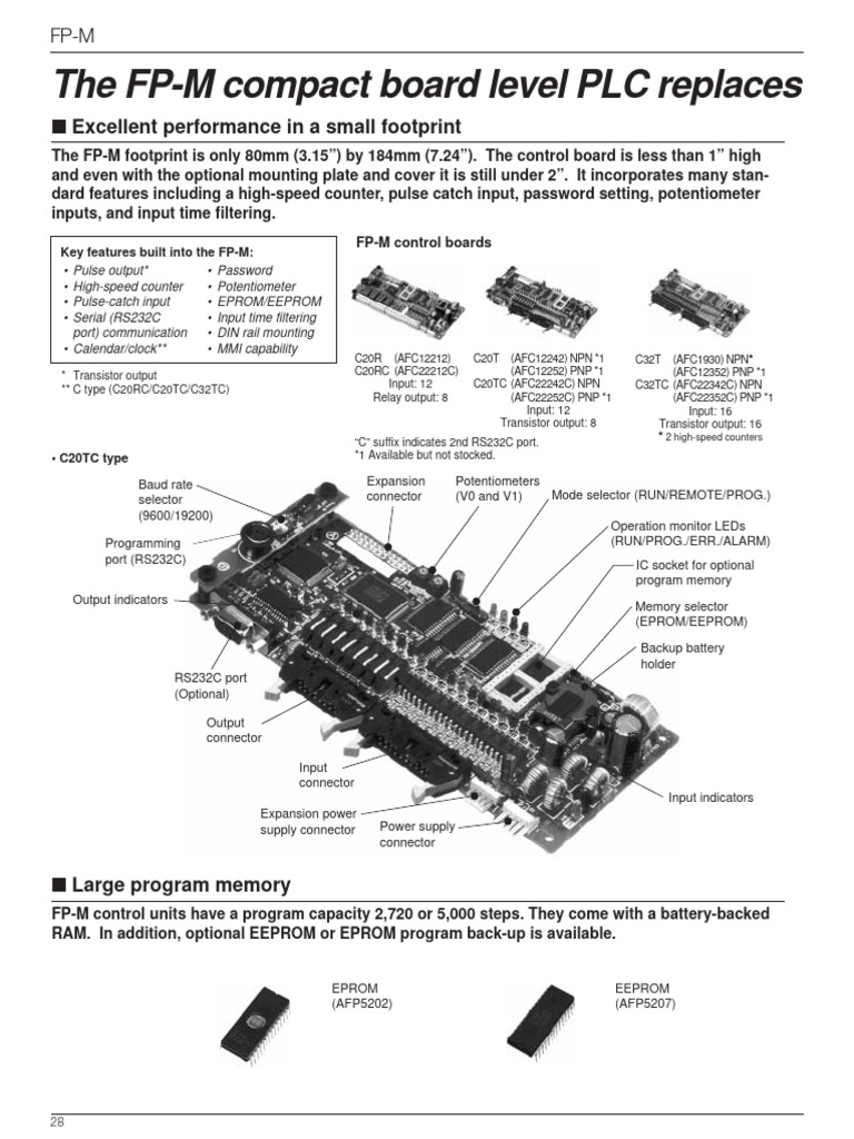 The FP-M Compact Board Level PLC Replaces: Excellent Performance in A ...