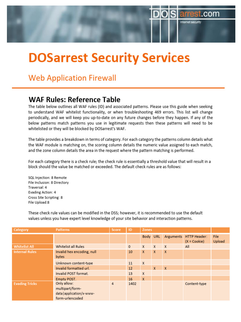 WAF Rules Guide for IT Security | PDF | World Wide Web | Internet & Web