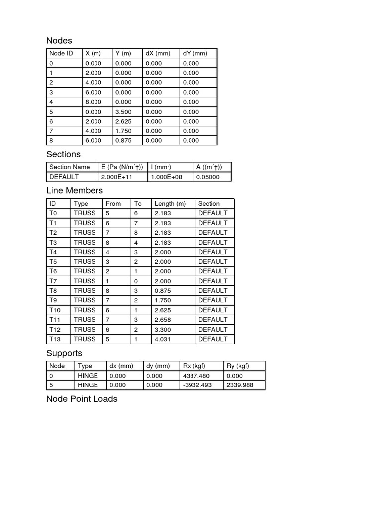 Structure1 Report 230927 110252 | PDF