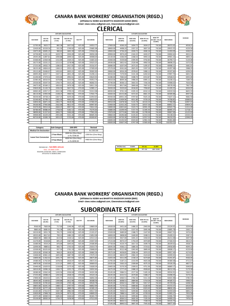 11th BPS Salary Calculation Overview | PDF
