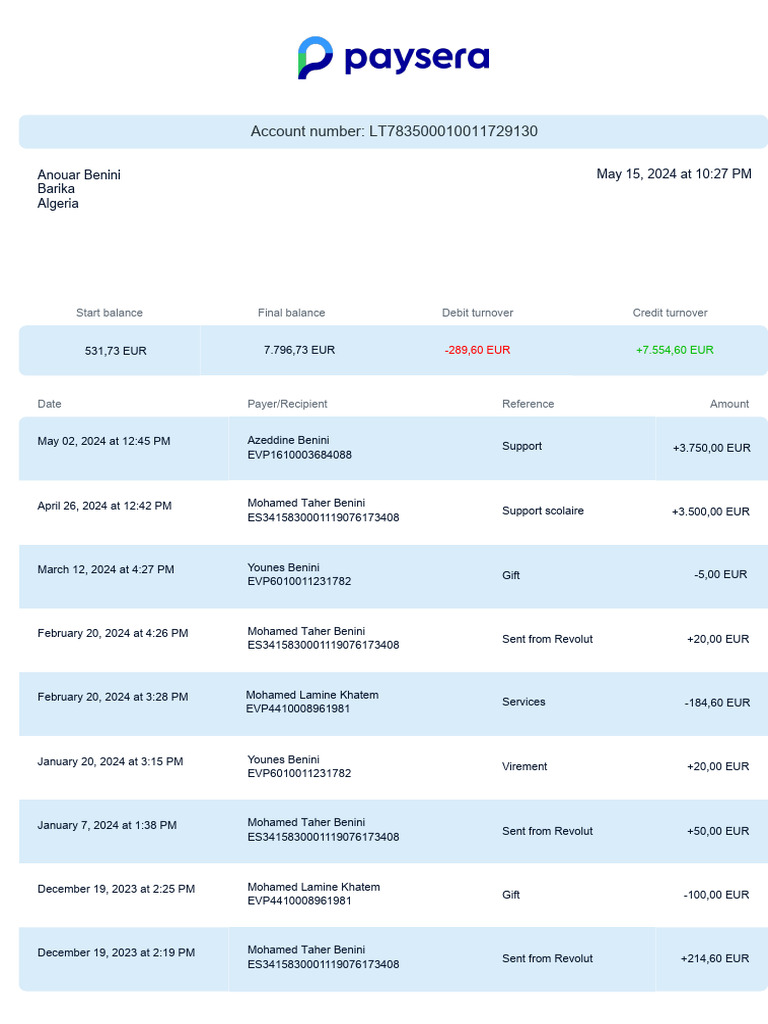 Paysera - Statement - Beniniwe | PDF | Financial Technology | Finance ...