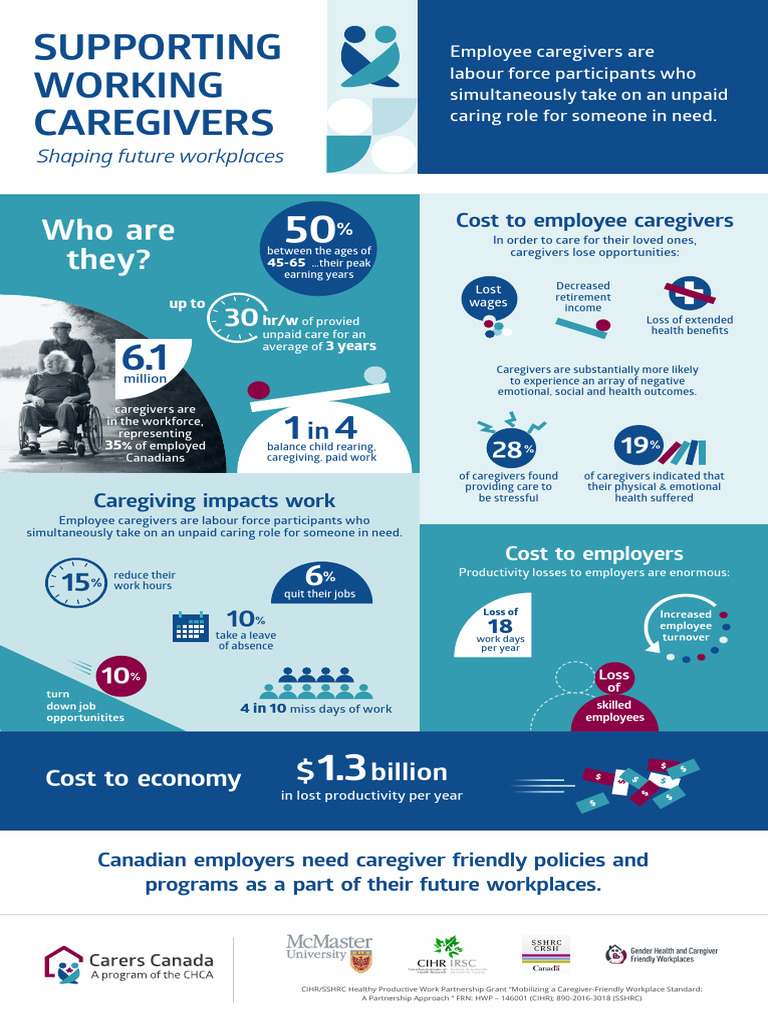 Supporting-Caregivers-at-Work-Infographic-ENG | PDF | Employment ...