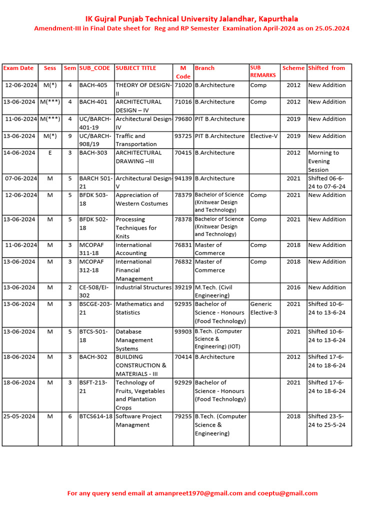IK Gujral Punjab Technical University Jalandhar, Kapurthala | PDF | Engineering