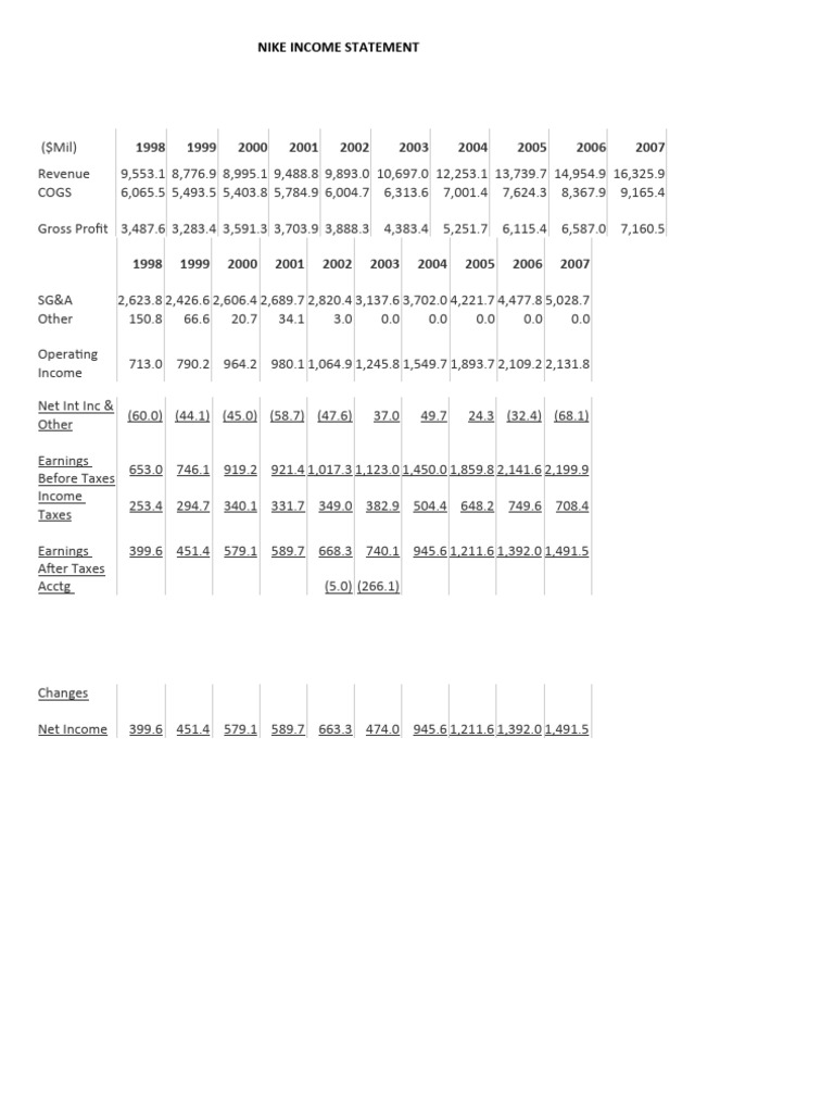 Nike Income Statement Overview | PDF