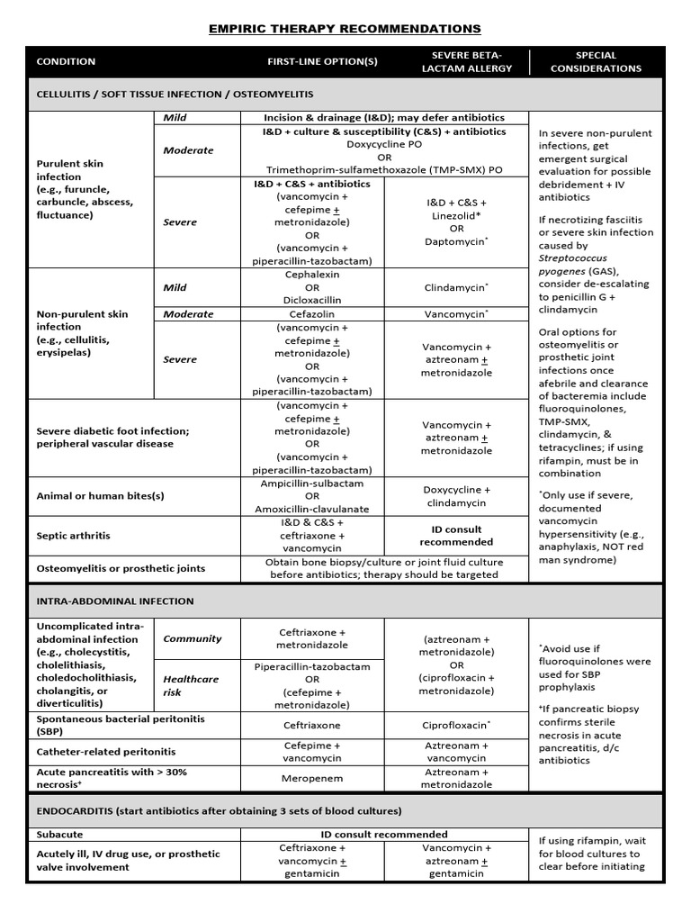ED Empiric ABX Therapy | PDF | Pneumonia | Clinical Medicine