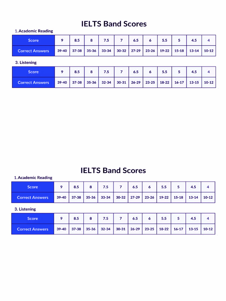 Ielts Score List | PDF