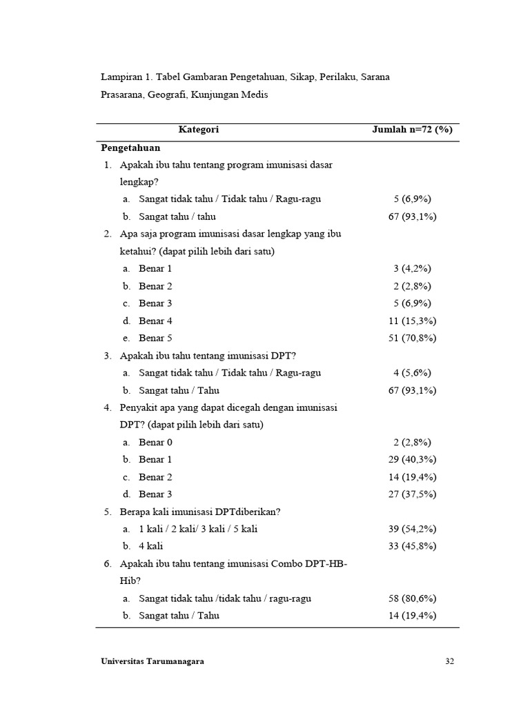 Kuesioner dpt lanjutan | PDF
