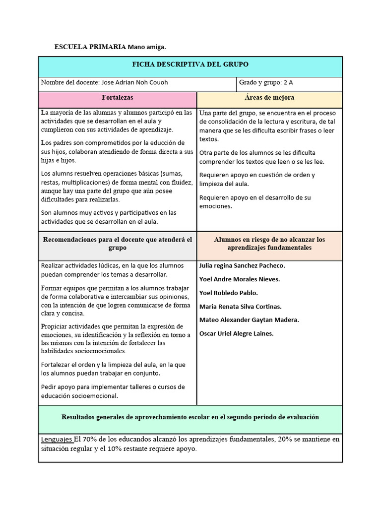 FICHAS DESCRIPTIVAS_042404 | PDF | Educación primaria | Puntuación