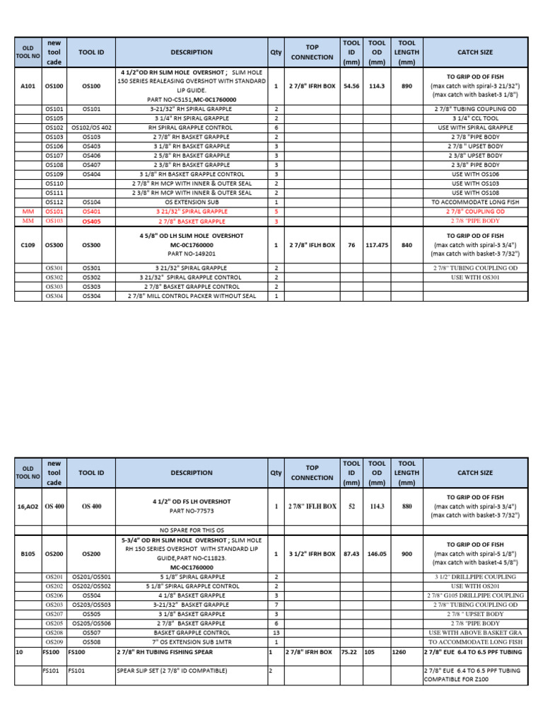 FISHING TOOL LIST_merged | PDF | Pipe (Fluid Conveyance) | Mechanical Engineering