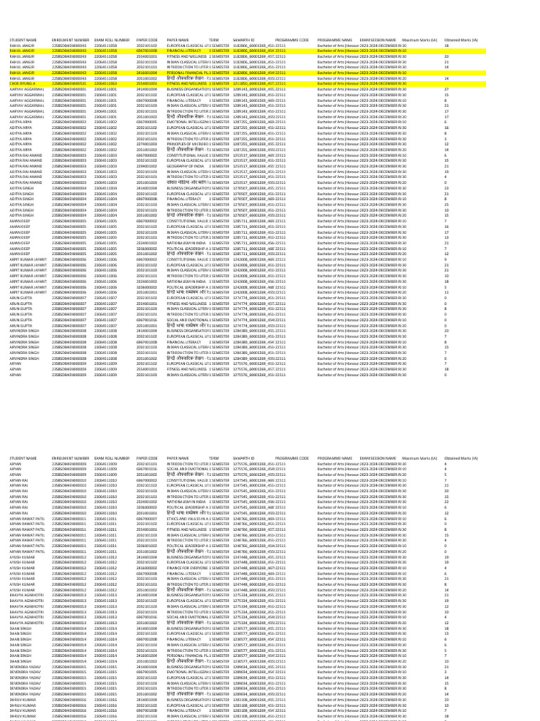 B.A. (H) English-Sem-1 (IA) Compressed | PDF | Academic Term