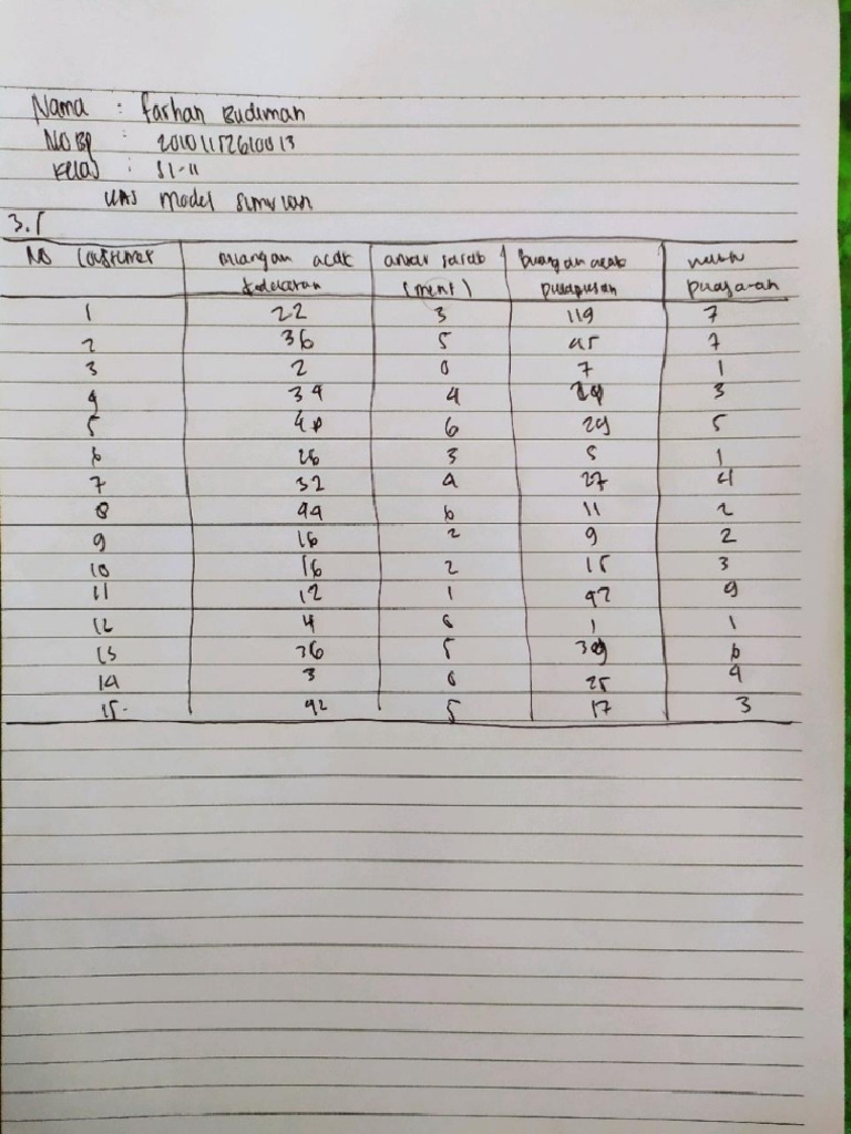 Uas Model Simulasi Pdf