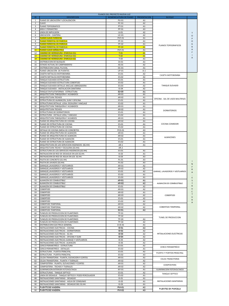 Lista de Planos-nueva Luz | PDF