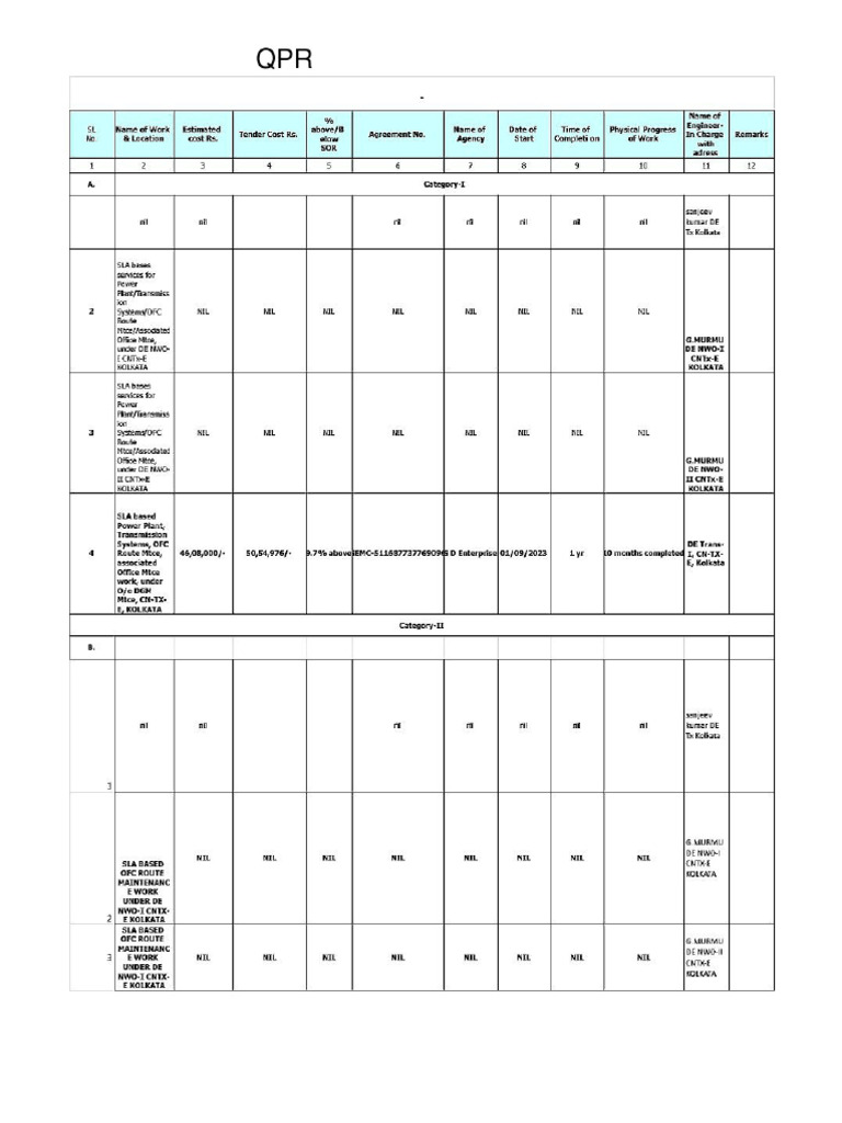 QPR Q1 DGMM Kol | PDF