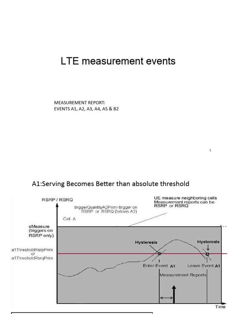 LTE Events | PDF