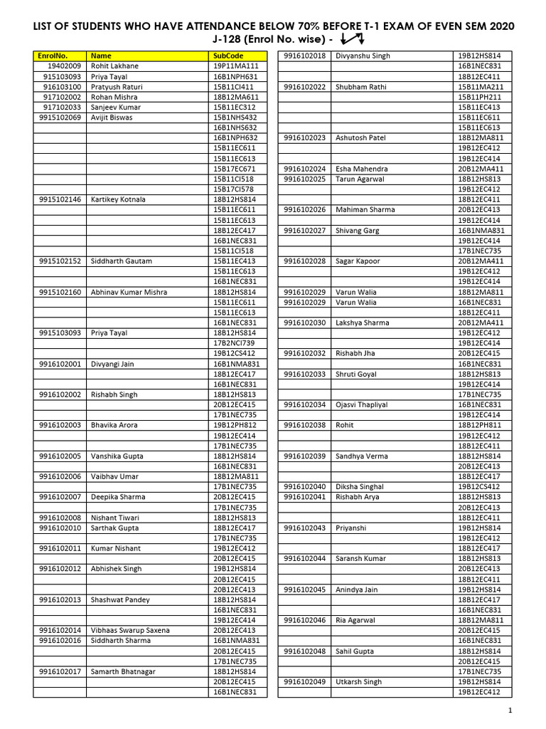 Attendance Below 70 J128 T1Ev20 | PDF