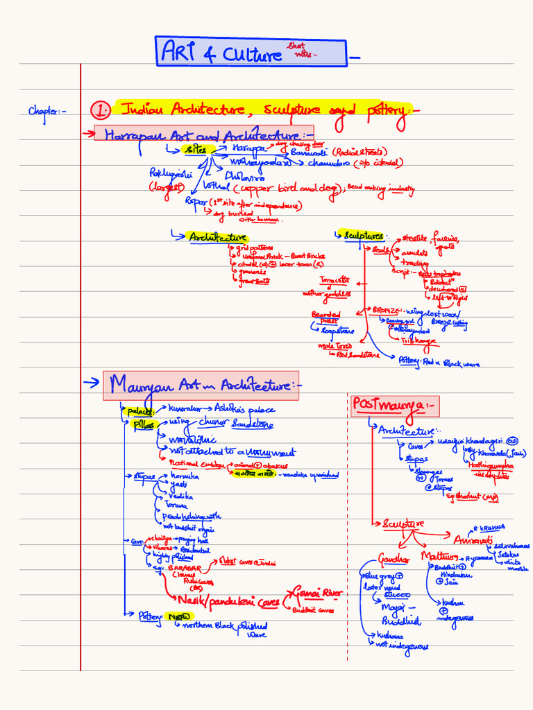 Art and Culture- Nitin Singhania Short Notes | PDF