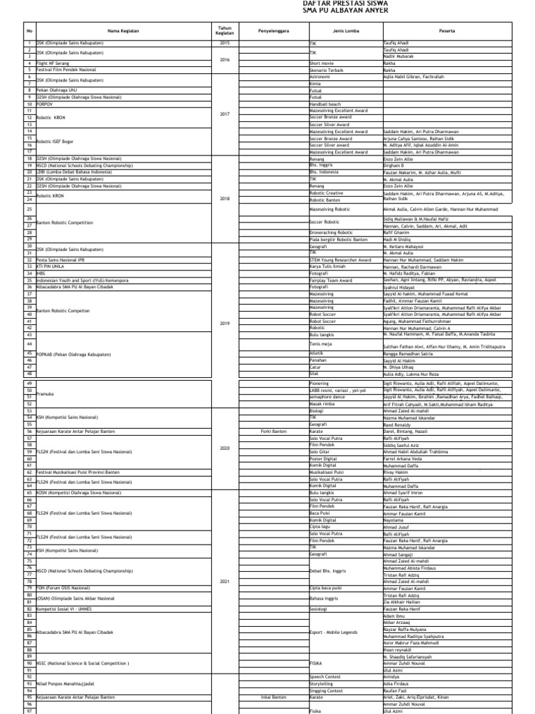 Prestasi Albayan Anyer | PDF | East Asian Martial Arts