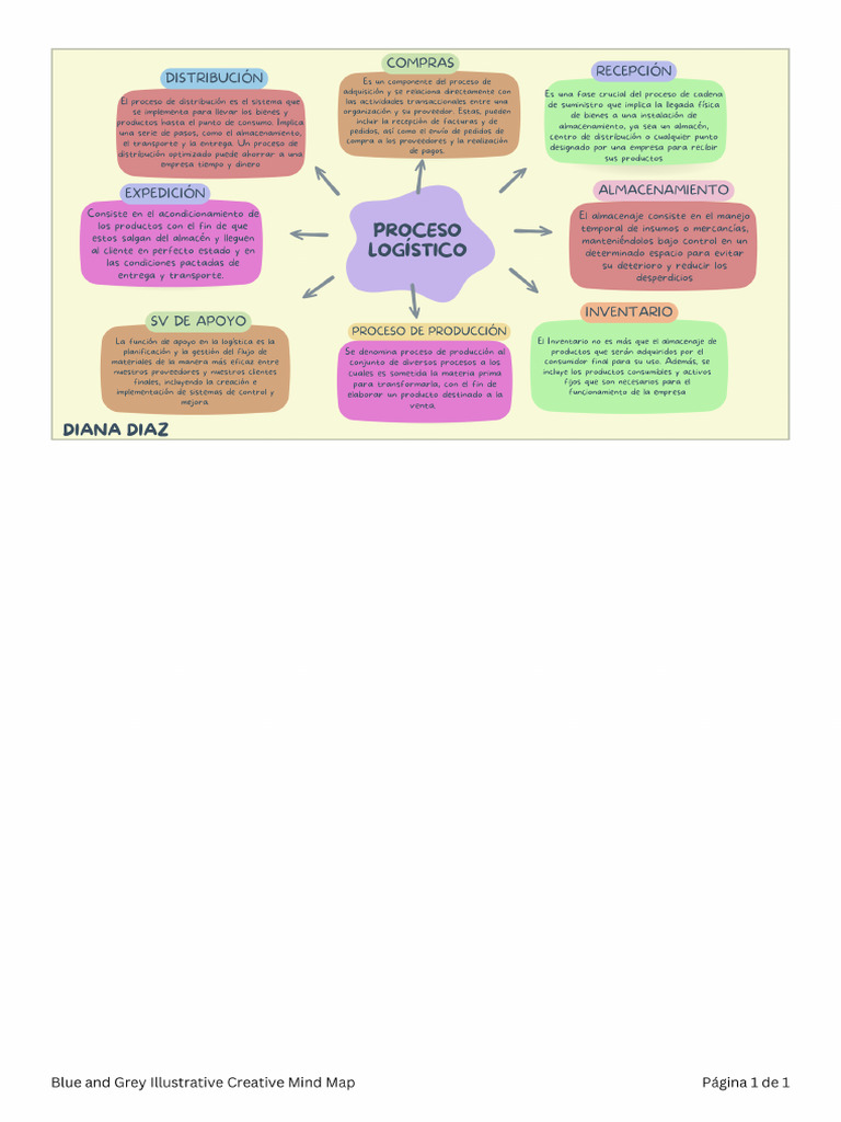 Diana Diaz Mapa | PDF