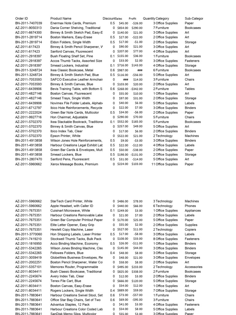 Tableau Practice Set-6 | PDF | Photocopier | Telephone