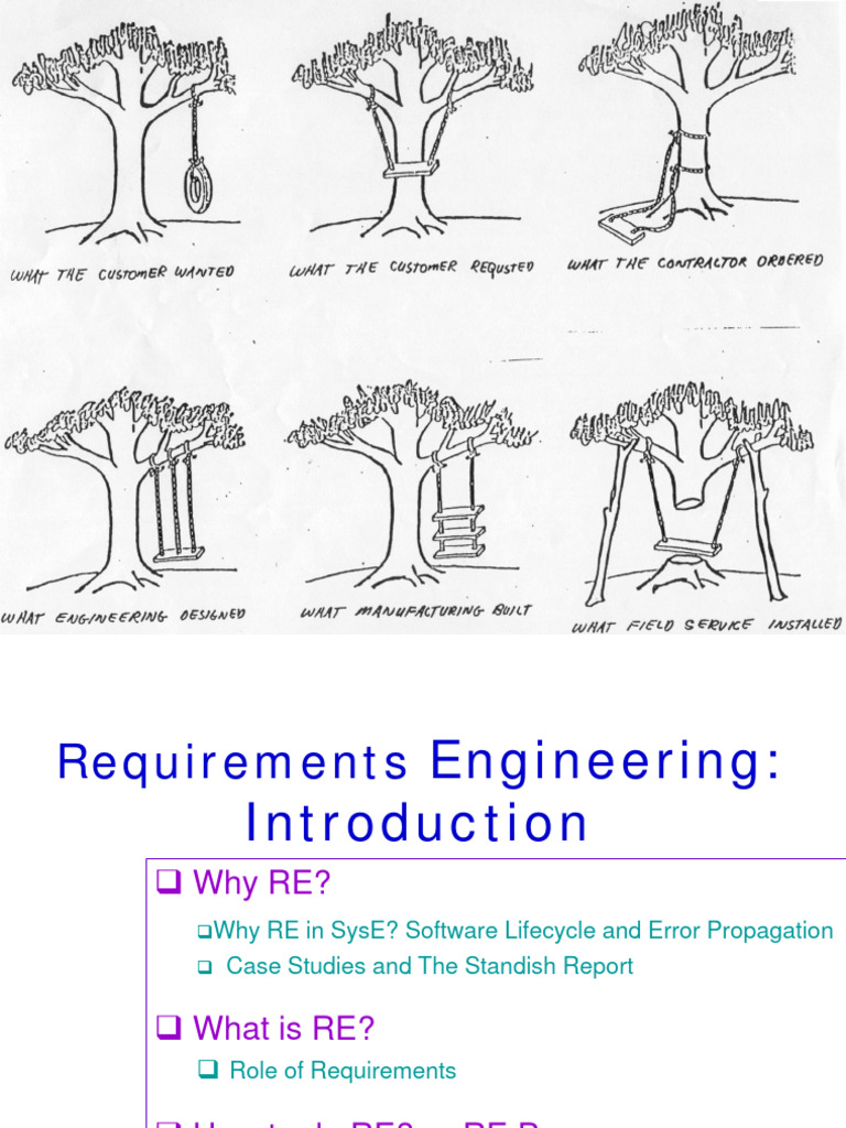Introduction | PDF | System | Engineering