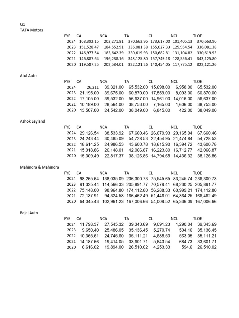 Assignment 3 Pdf Vehicles Motor Vehicle