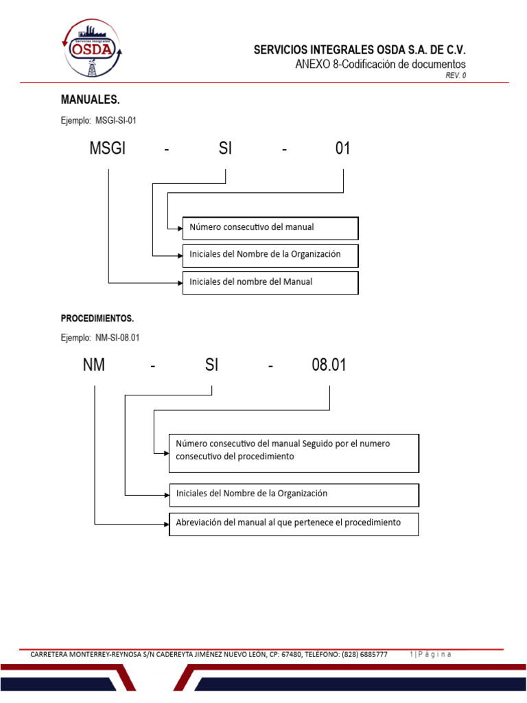 Anexo 8-. Codificación de Documentos | PDF