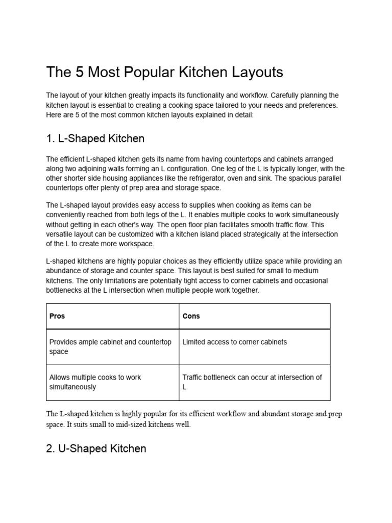 The 5 Most Popular Kitchen Layouts | PDF | Kitchen | Countertop