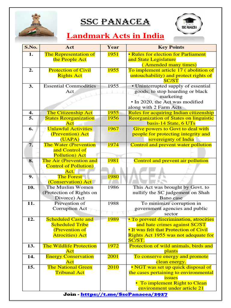 Landmark Acts in India (Highlited Facts) - SSC PANACEA | PDF | Justice ...