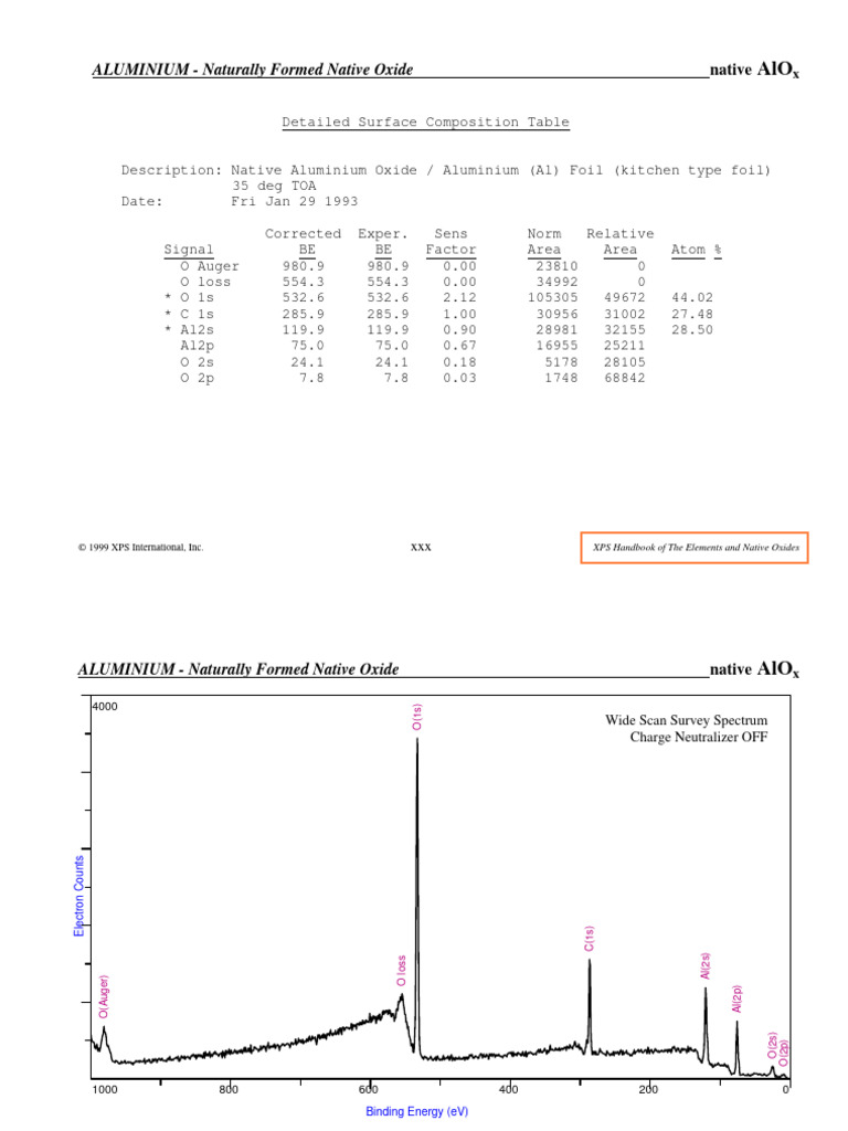 Vol 1 Native Oxides | PDF | X Ray Photoelectron Spectroscopy | Sets Of ...